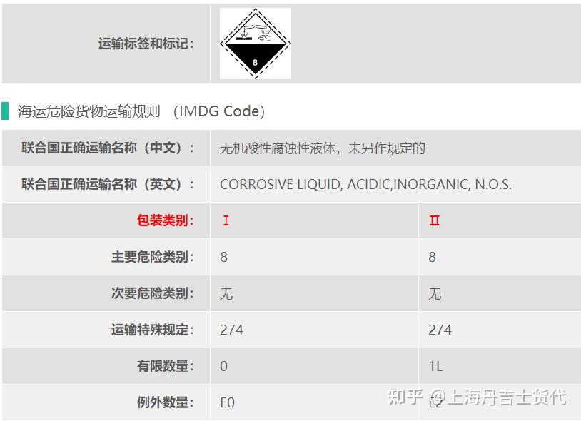 上海8类危险品货代UN3264多聚磷酸 - 知乎