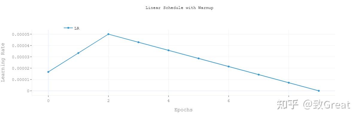 【论文解读】文本分类上分利器:Bert微调trick大全 - 知乎