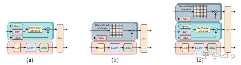时间序列异常检测论文4：Learning Graph Structure With Transformer for Multivariate Time-Series Anomaly ...