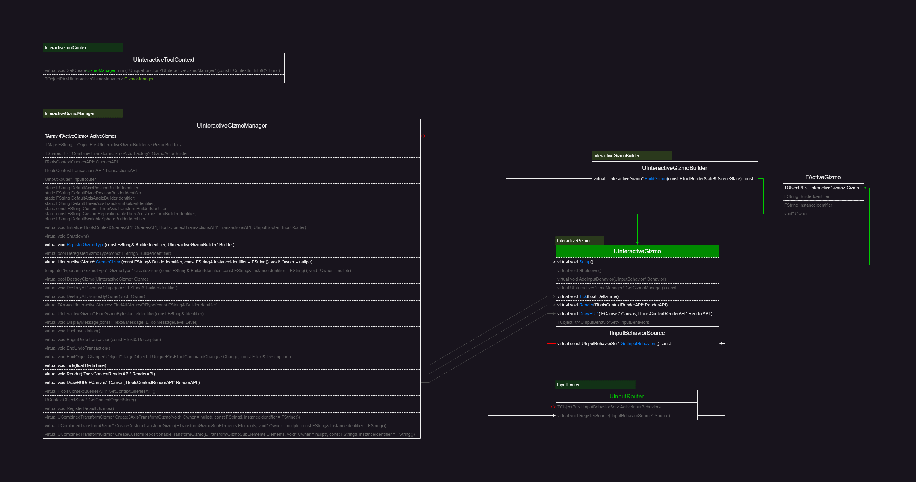 《调教UE5：编辑器拓展指南》InteractiveGizmo - 知乎