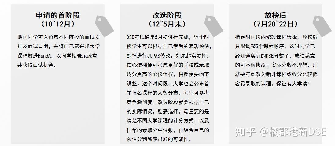 DSE考生成功入读港校必看丨JUPAS填报攻略！ - 知乎