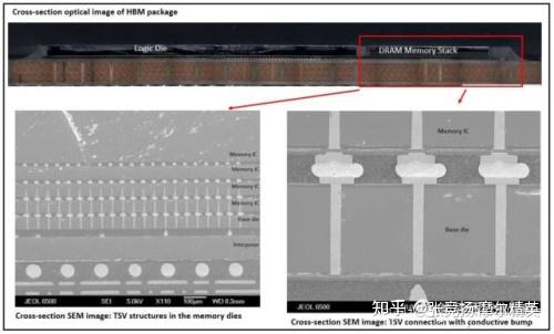 DRAM如何走出技术困局？ - 知乎