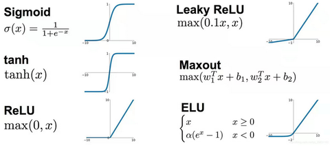 深度学习随笔——Softmax函数与Sigmoid函数的区别与联系 - 知乎