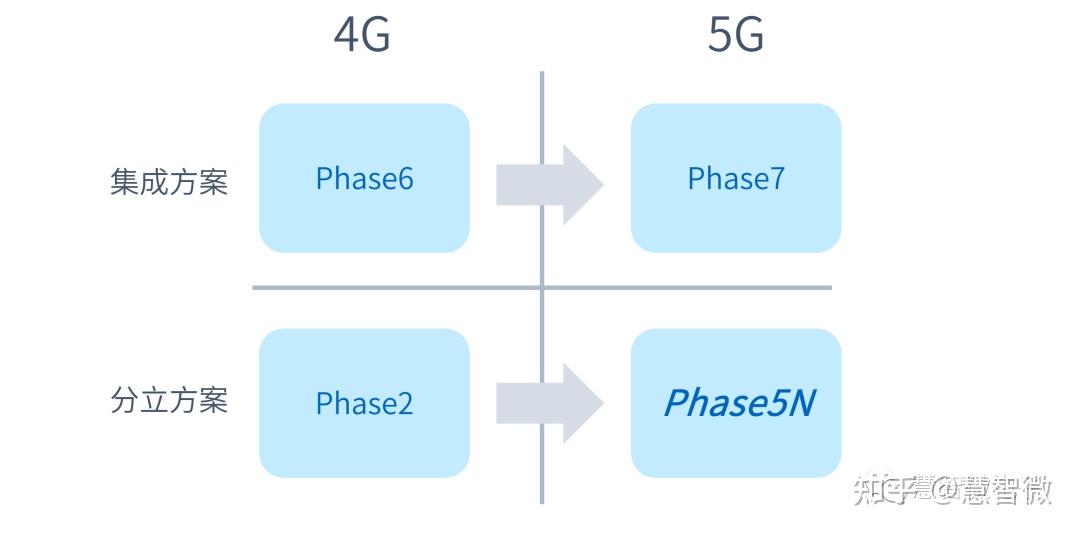 什么是Phase8？它将给5G带来什么变化？ - 知乎