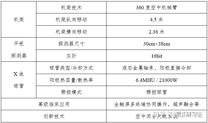 一文盘点全线DSA产品：飞利浦篇 - 知乎