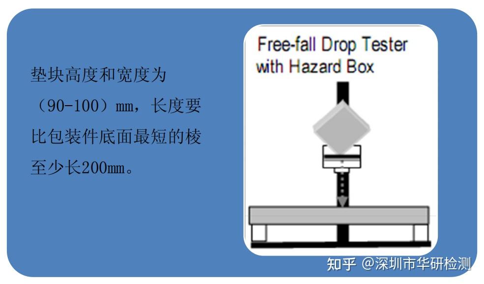 包装运输试验、GB/T 4857、ISTA系列标准解读、ASTM D4169系列标准解读及试验注意事项、 - 知乎