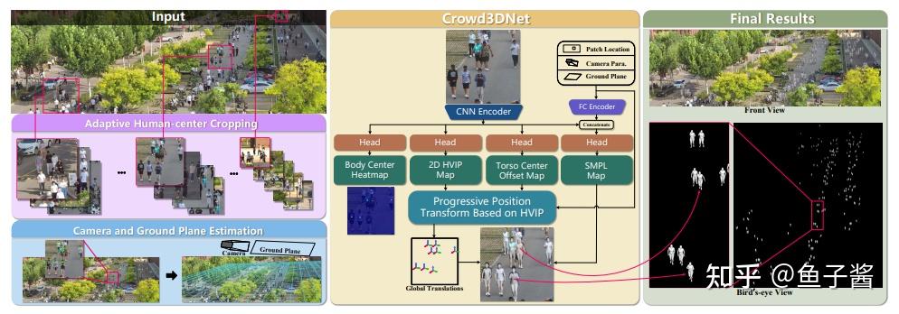 CVPR'23精选！三维重建最新SOTA方案分享，附13篇论文和代码 - 知乎