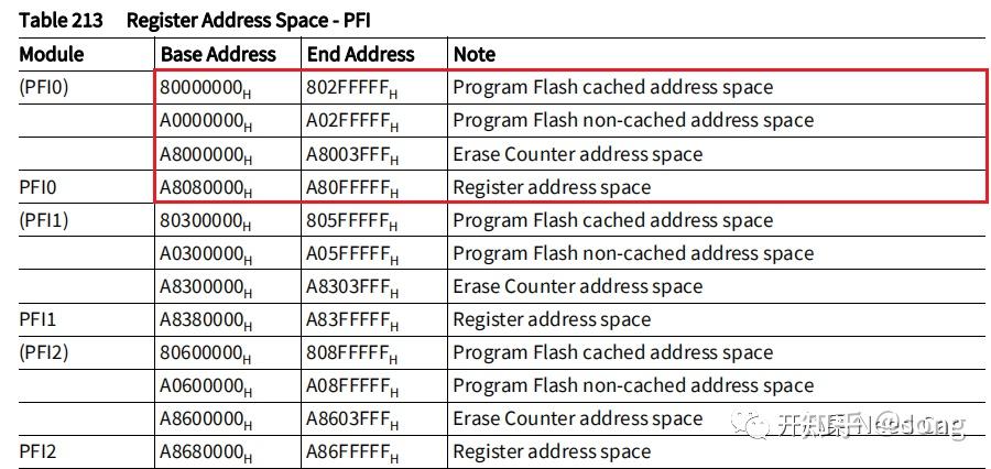 Aurix:初识Cached和Non-Cached - 知乎