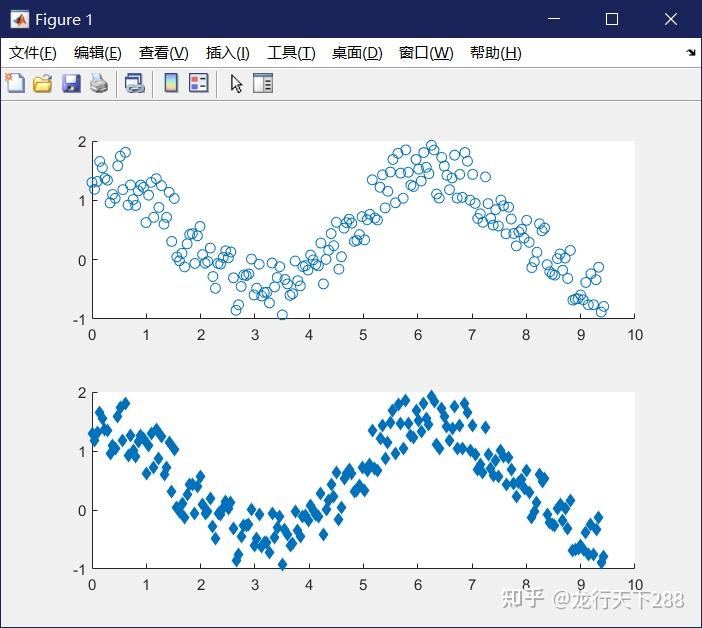 MATLAB实例讲解scatter函数绘制二维散点图 - 知乎
