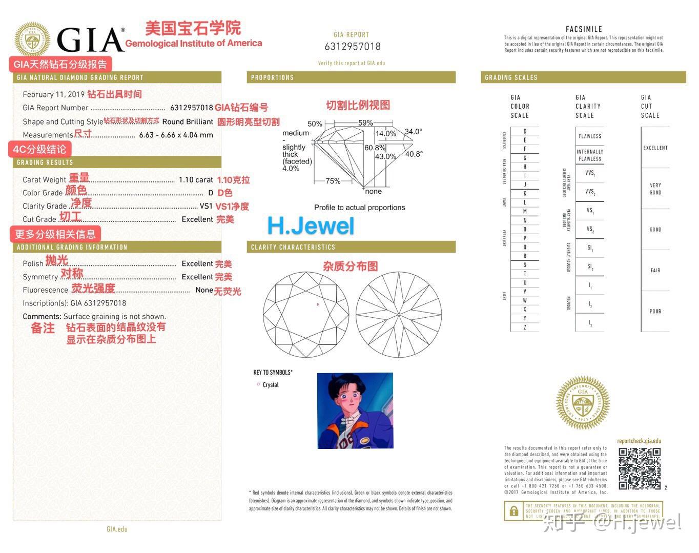 GIA！一分钟解读钻石GIA证书! (干货！！) - 知乎