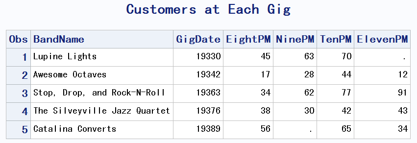 SAS系列03——数据导入 - 知乎