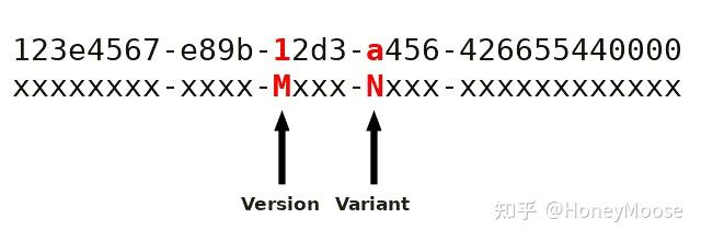 UUID 的 5 个版本 - 知乎