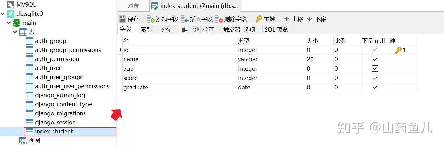 「Django 基础篇」数据库与 ORM 框架 - 知乎