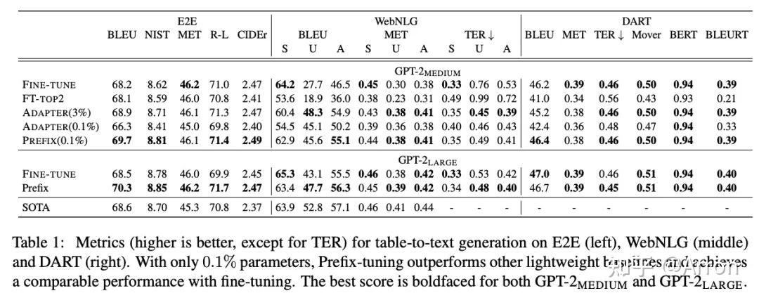 大模型PEFT技术原理（一）：BitFit、Prefix Tuning、Prompt Tuning - 知乎