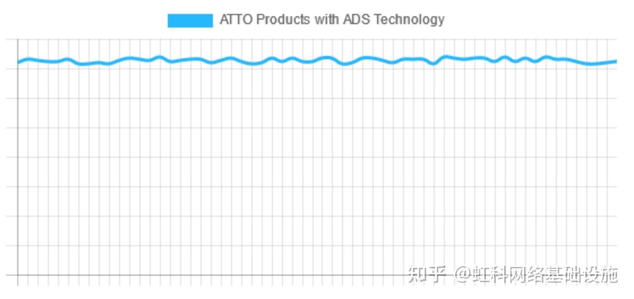 虹科Celerity™ 光纤通道卡（FC HBA）功能简介 - 知乎
