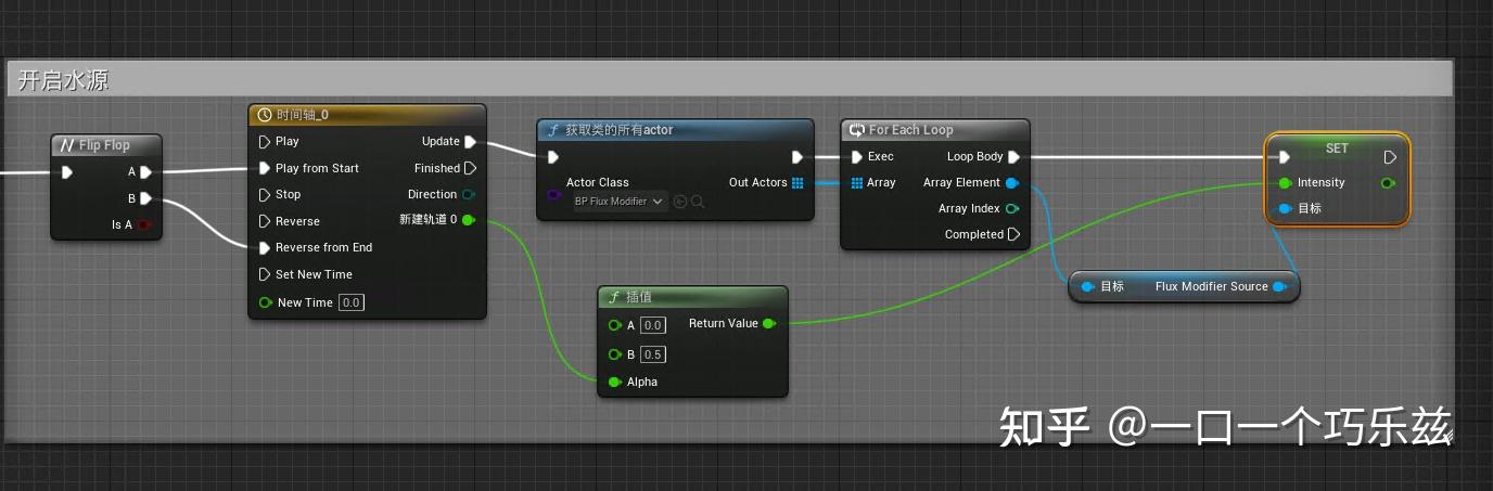 UE5_FluidFlux流体插件进阶用法（一） - 知乎