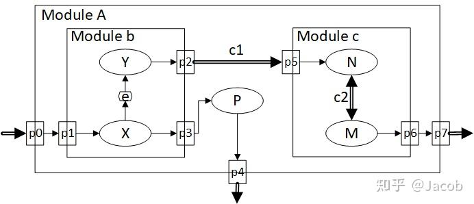 计算机体系结构研究仿真之SystemC快速处理器建模仿真背景知识 - 知乎