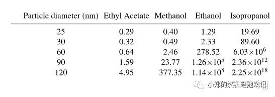PEMFCs 浆料(ink)的分散稳定性研究 - 知乎