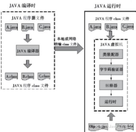 43张图帮你快速理解Java30种常用框架（附相应学习笔记） - 知乎