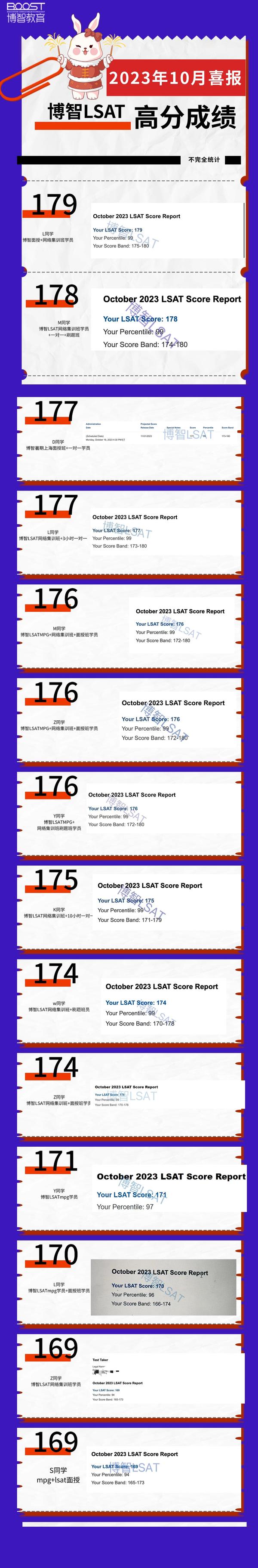 10月LSAT考试博智LSAT学员出分！最高斩获179分！ - 知乎