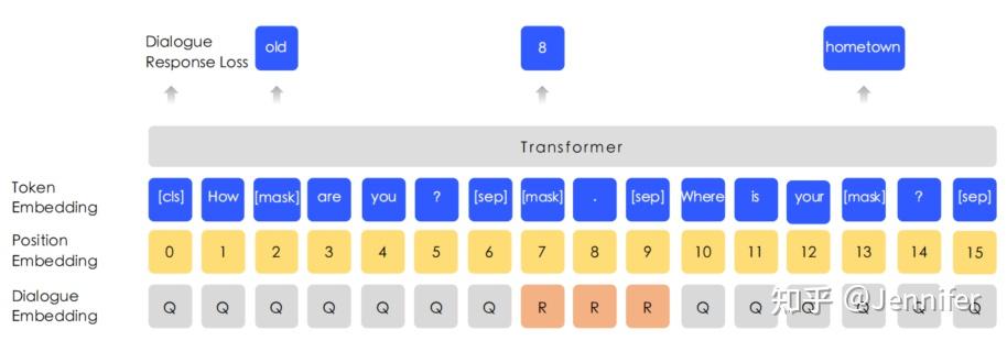 ERNIE三个版本进化史 - 知乎