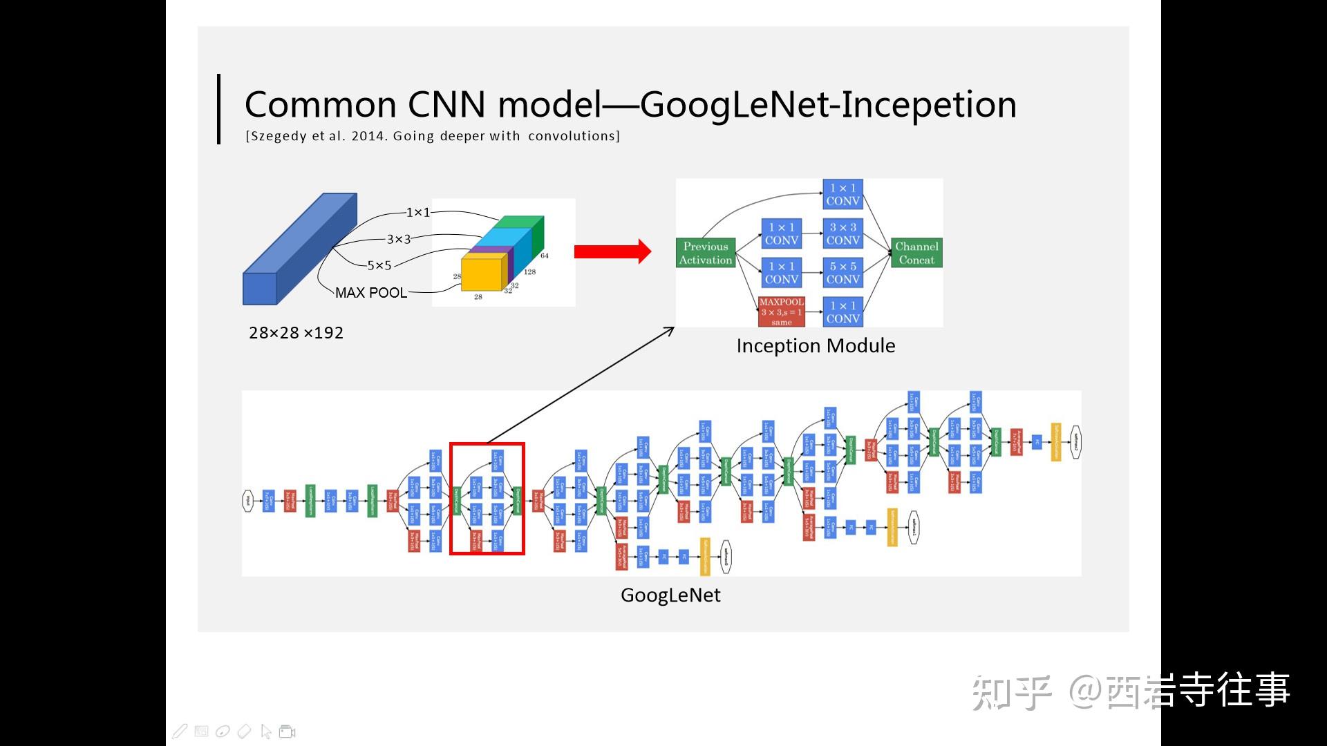 卷积神经网络（CNN）基础及经典模型介绍 - 知乎