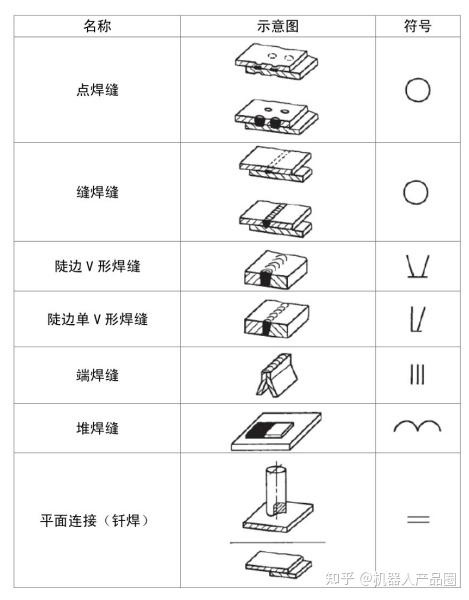 最新工程图中焊接焊缝符号和标注方法 - 知乎