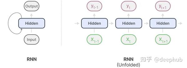 Mamba详细介绍和RNN、Transformer的架构可视化对比 - 知乎