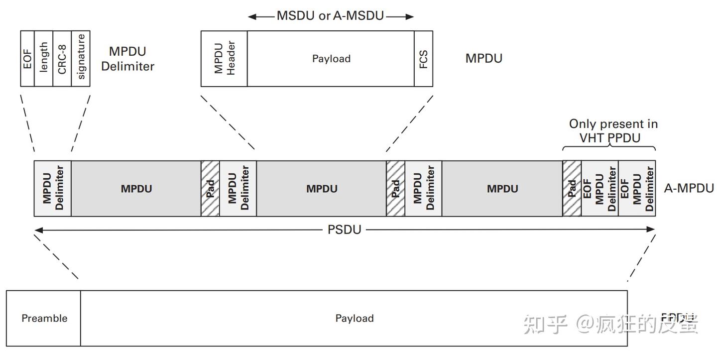 A-MPDU 碎碎念 - 知乎