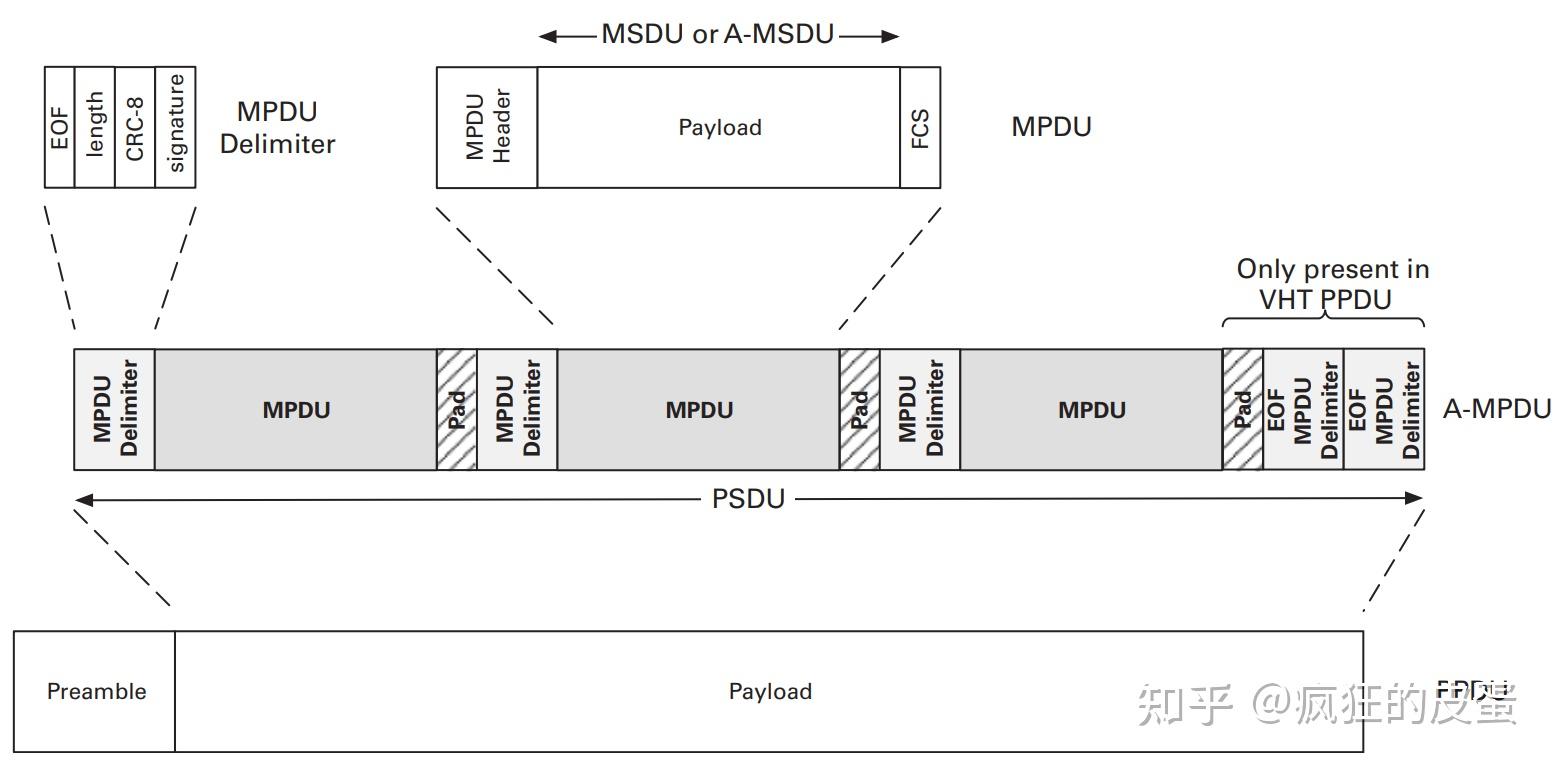 A-MPDU 碎碎念 - 知乎