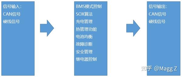 BMS系统初识 - 知乎