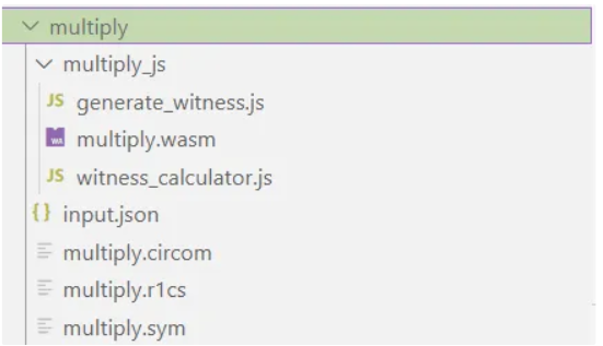 小白密码学-zksnark非交互式零知识证明 - 知乎