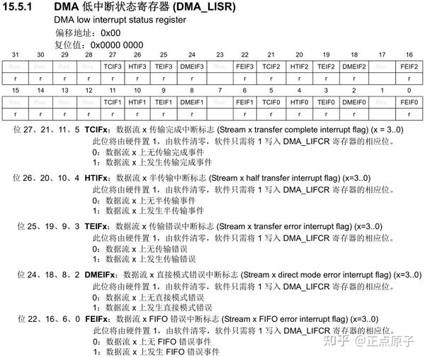 《MiniPRO H750开发指南》第三十章 DMA实验 - 知乎