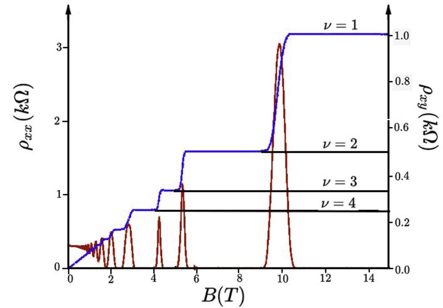 The family of Hall effect (霍尔效应家族汇总) - 知乎