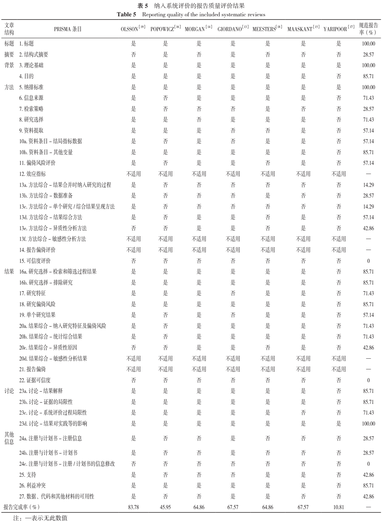 新生儿疼痛评估量表测量学性能的系统评价再评价 - 知乎