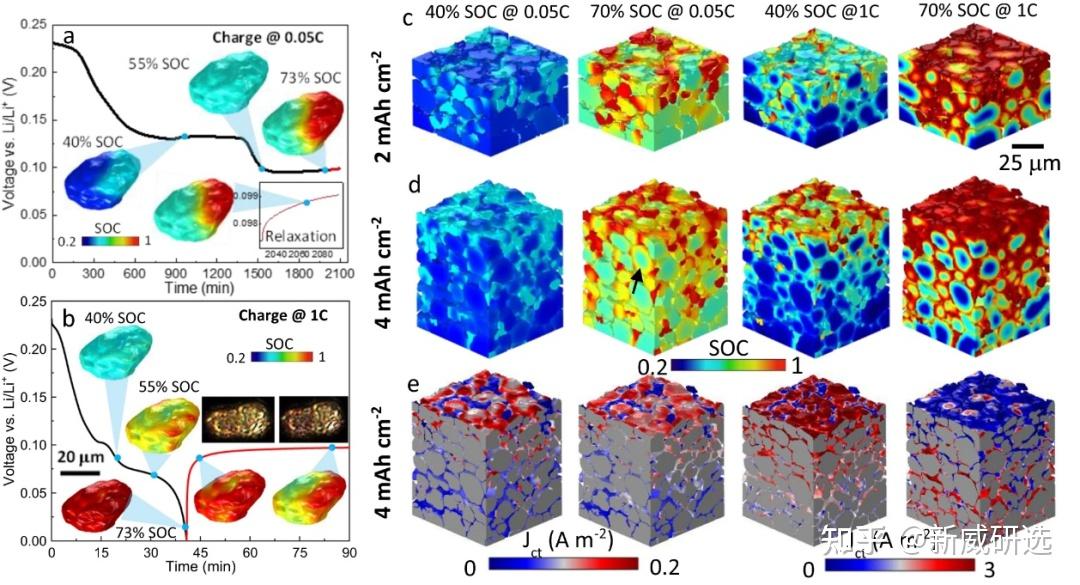 学术前沿|Nat. Commun.：石墨电极充电/析锂的多尺度动力学研究 - 知乎