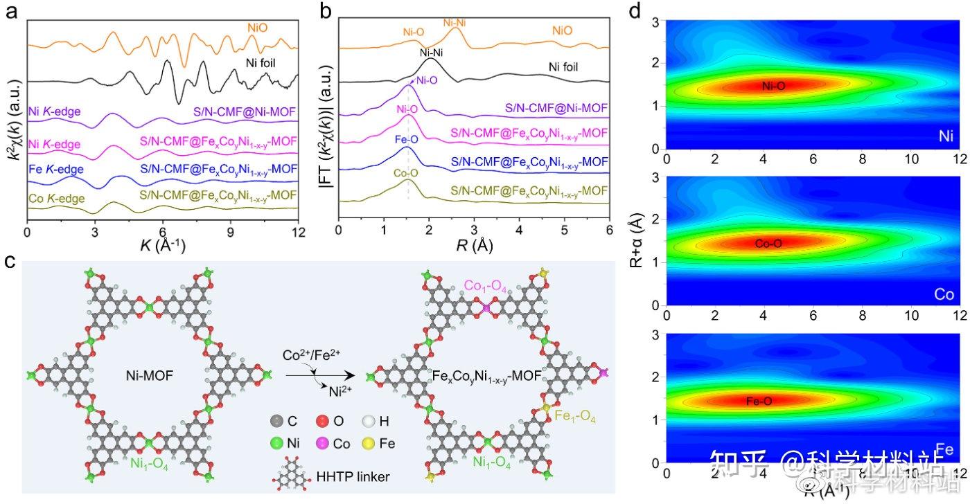 楼雄文教授Advanced Materials：硫/氮共掺杂的大孔碳纤维表面支撑的三金属MOFs用于高效电催化析氧 - 知乎