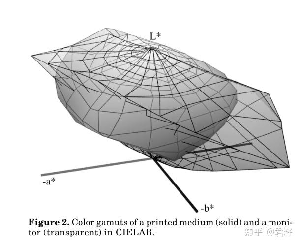 Gamut Mapping 8-色域边界 - 知乎