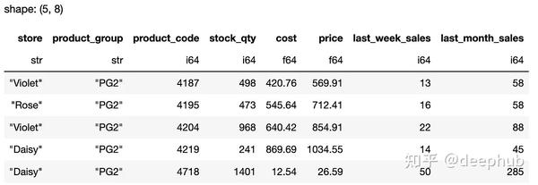 从Pandas快速切换到Polars ：数据的ETL和查询 - 知乎