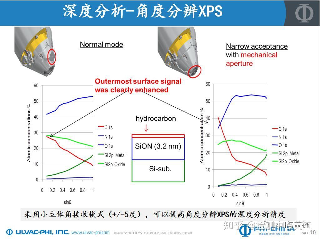 测试干货丨XPS基本原理、技术特点及应用知识点＆经典问答 - 知乎