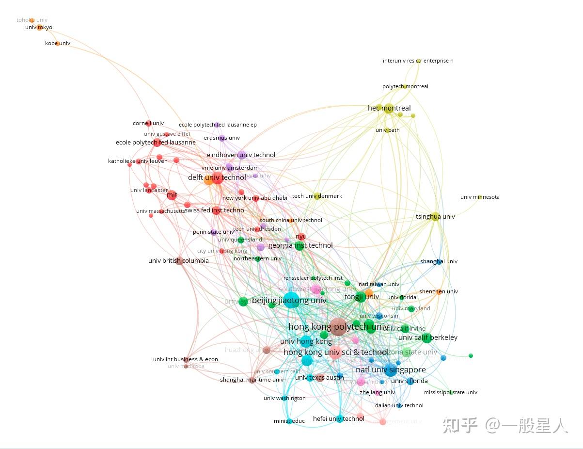 交通学术八卦——Transportation Research Part B发文观察（2017-2022） - 知乎