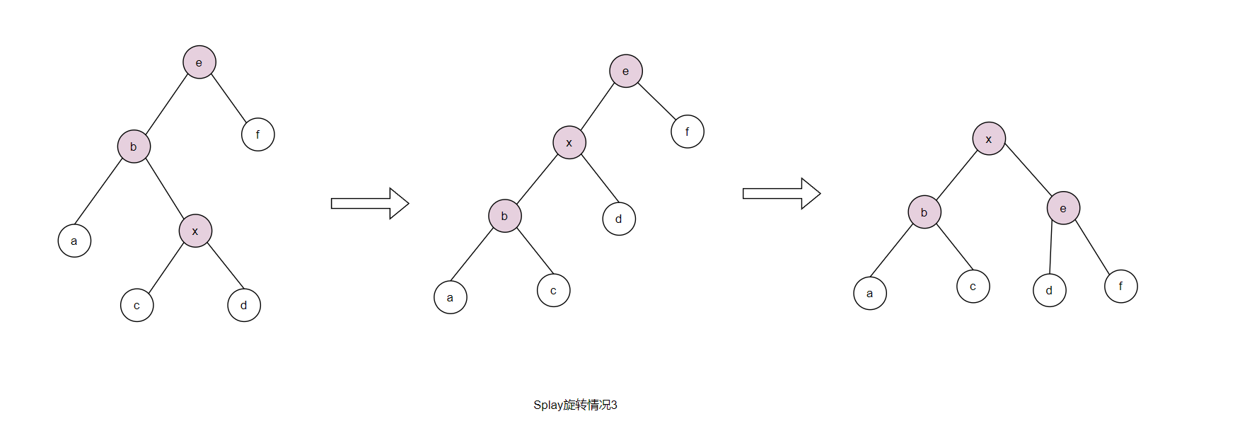 【数据结构】Splay树 - 知乎