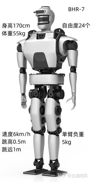 理工华汇BHR系列-人形机器人搜罗（3） - 知乎