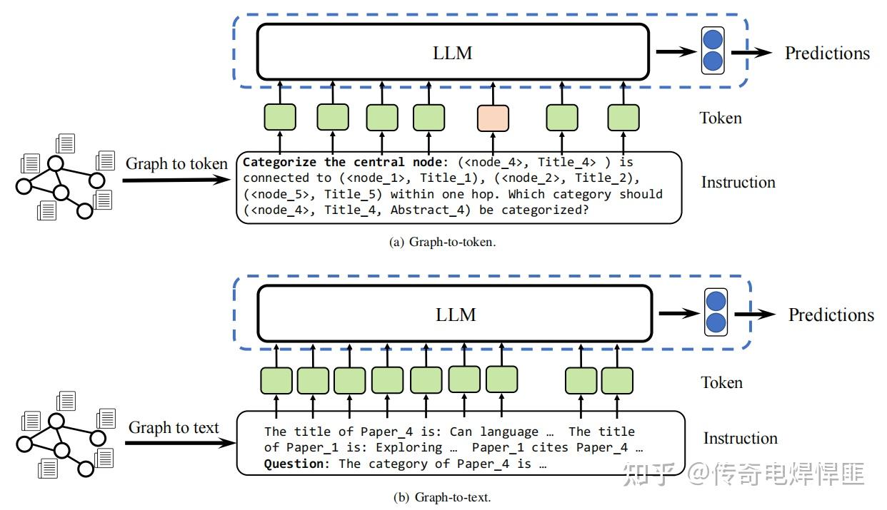 Towards Graph Foundation Models: A Survey and Beyond - 知乎