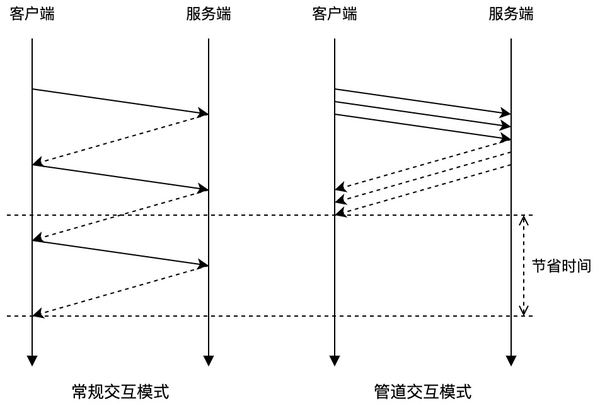 Redis客户端Lettuce深度分析介绍（上） - 知乎
