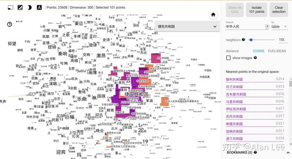 TensorBoard Projector 简易指南 - 知乎