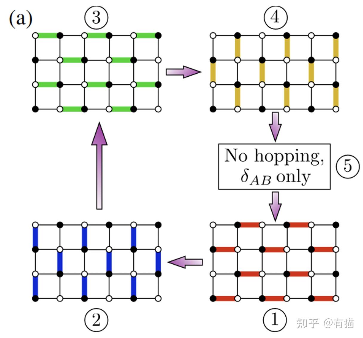 反常Floquet拓扑绝缘体的介绍 - 知乎