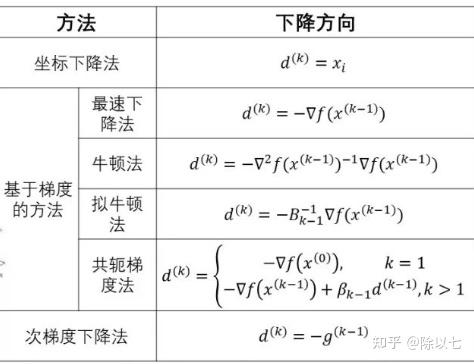 Network Slimming——网络“瘦身” - 知乎
