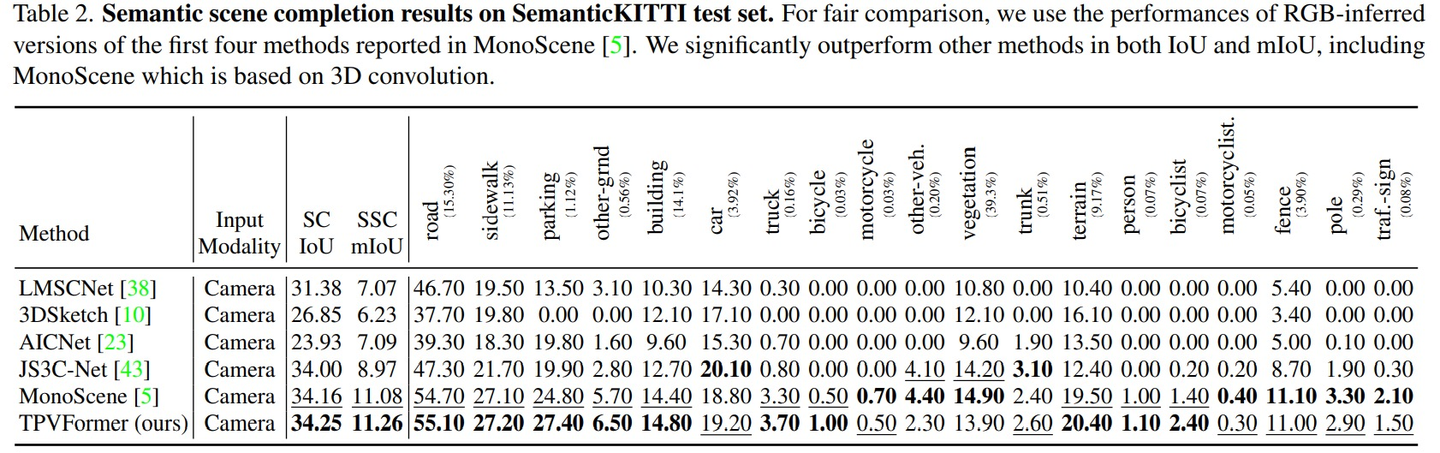 【论文阅读】TPVFormer：基于三视角的视觉三维语义占用预测 - 知乎