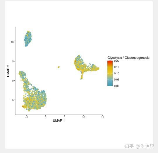 一文学会利用scMetabolism 包进行单细胞代谢活性分析 - 知乎